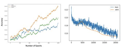 the accuracy of resnet download scientific diagram