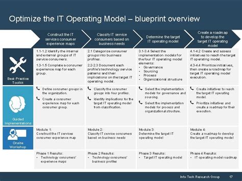 Optimize The IT Operating Model Enhance How IT
