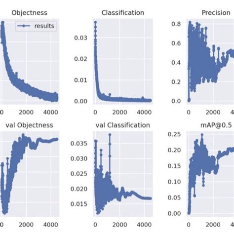 YOLOv Darknet Framework Model Architecture Google Earth Download Scientific Diagram