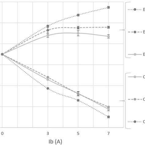 Electric Arc Shape In Constriction And Expansion Download Scientific Diagram