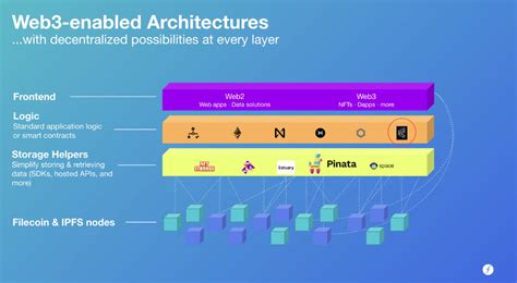 Filecoin Storage After My First Article About Filecoin By Julian
