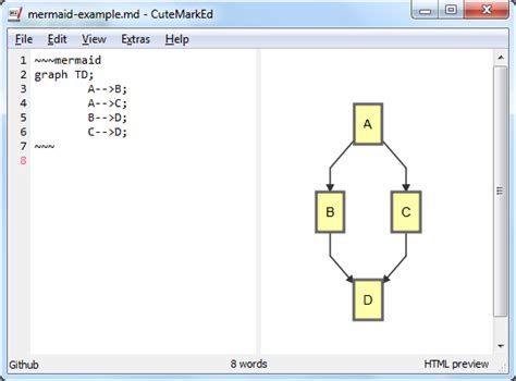 GitHub Cloose CuteMarkEd Qt Markdown Editor