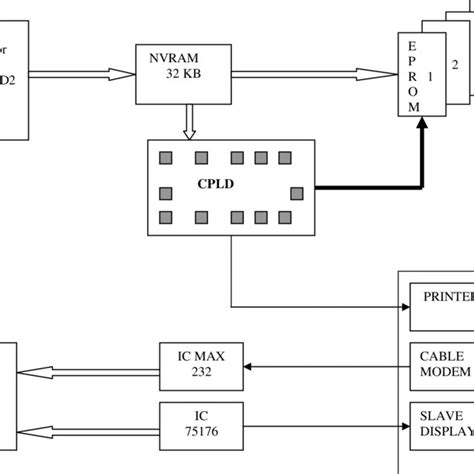 Block Diagram Of The Data Acquisition System Download Scientific Diagram