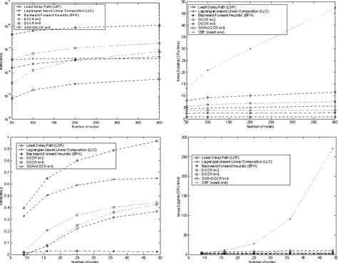 Figure 1 From Performance Evaluation Of Constraint Based Path Selection