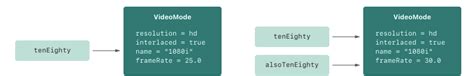 Swift Structures And Classes 구조체와 클래스