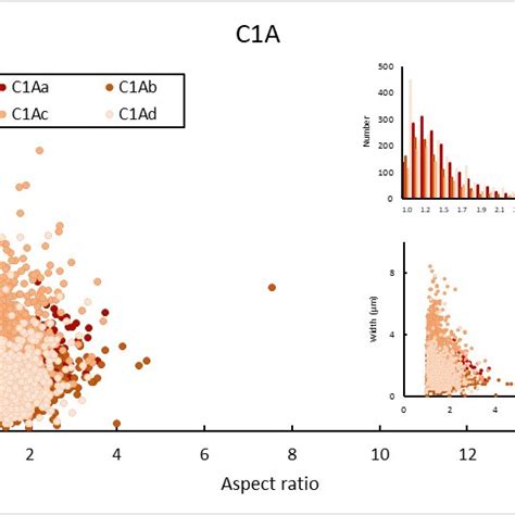 Length Vs Aspect Ratio For Apr16 C1a Runs We Also Give The Width Vs Download Scientific