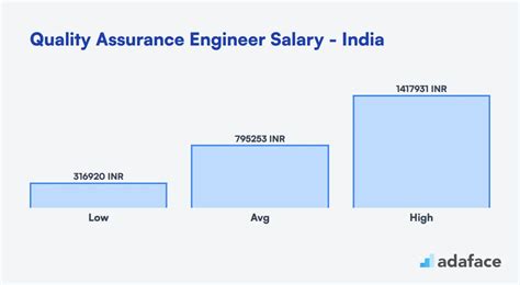 How To Hire Quality Assurance Engineers A Recruiter S Guide