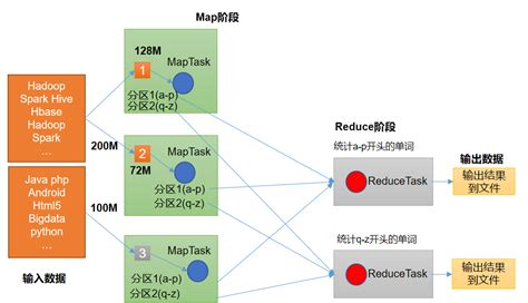Hadoop中mapreduce的使用hadoop中mapreduce使用 Csdn博客