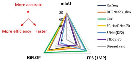 Igflops Is 100 Gflops That Indicates More Efficiency 1mp Means Download Scientific Diagram