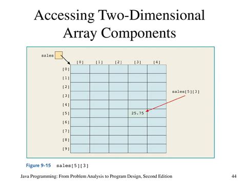 Lecture 9 Objectives Learn About Arrays Ppt Download