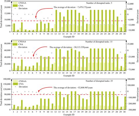 Scheduling On Tractor And Trailer Transportation Considering The Influence Of Disrupted Events