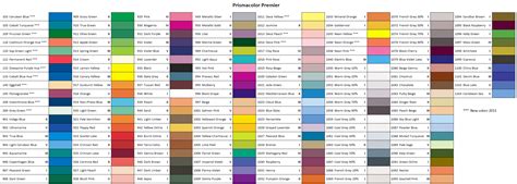 Prismacolor Lightfast Chart