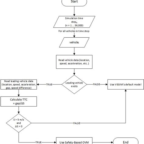 nema movements and on site signal timing plan download scientific