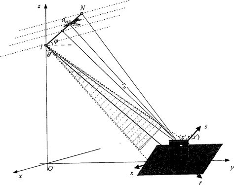 Non Uniform Distributed Multi Baseline Synthetic Aperture Radar Three Dimensional Imaging Method