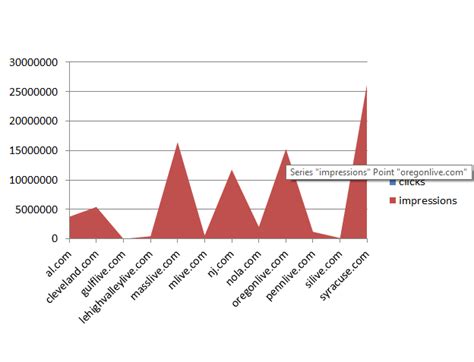 Java Aspose Slides Area Chart Series Value Not Shown In The Tooltip Stack Overflow