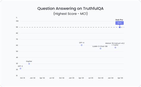 Ask AI Questions Question AI Search Engine IAsk Is A Free Answer Engine Ask AI For