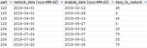 Sql Postgresql Join On Max Date And Another Index Stack Overflow