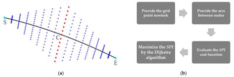 development of a new ship adaptive weather routing model based on