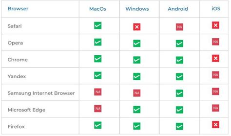 The Complete Browser Push Notifications Guide For Elearning Companies