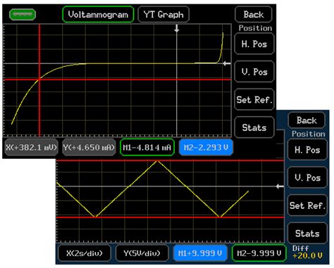 Aim Tti Smu4000 Series Tour Graphing