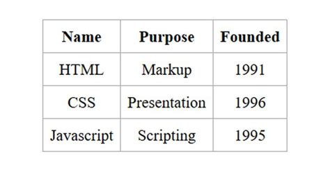 Html Table Border