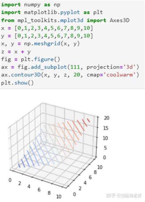 Python中的数据可视化:在三维空间中将空间曲面绘制为指定个数的等高线contour3d 知乎 Python中的数据可视化:在三维空间中将空间曲面绘制为指定个数的等高线contour3d 知乎