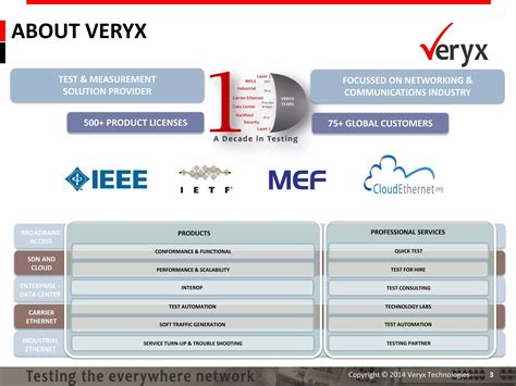 Webinar Deploying Software Defined Networks With Confidence PPT
