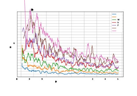 GitHub Kesyog Crossword Scraping Personal New York Times Crossword Stats