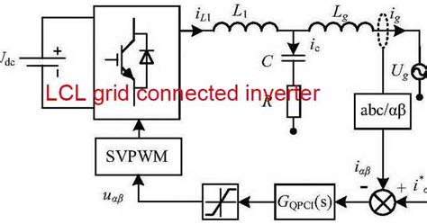 Lcl Grid Connected Inverter