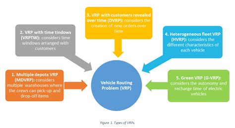The Routing Problem In The Utility Industry OPEN INTERNATIONAL