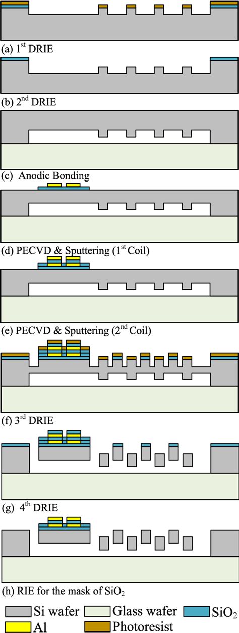 Figure 1 From Torsional Mems Magnetometer With Vertically Staggered Combs For In Plane Magnetic