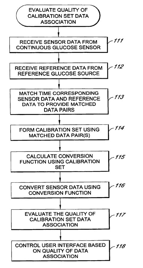 Chemical Methods Analysis Patented Technology Retrieval Search Results
