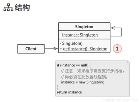 我的设计模式之旅、02 单例模式（第二次更新） 小能日记 博客园