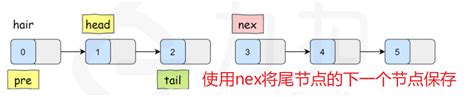 Leetcode（力扣）超高频题讲解（一） Csdn博客