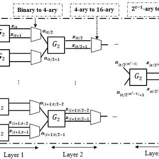 Part Of Stage 1 Of The Encoder Based On Algorithm 2 Download Scientific Diagram