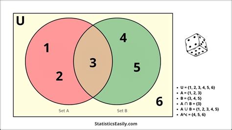 The Union And Intersection Of Two Sets