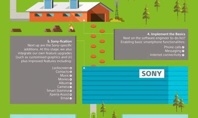 App Development Android Vs IOS Infographic Best Infographics