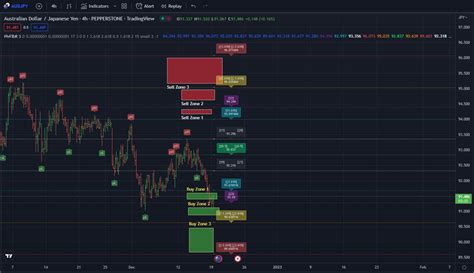 Convert Tradingview Indicator To Mt4 An Order To Develop The Technical Indicator At Mql5