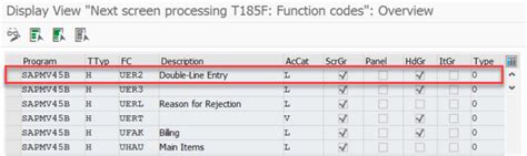 Sales Document Screen Sequence Control Sap Community
