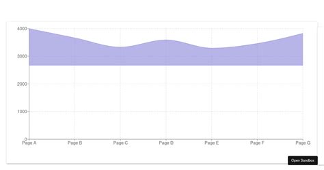 Recharts Responsive Bug Codesandbox