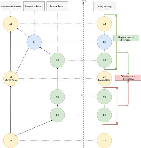 Git Change Branch Tjinput