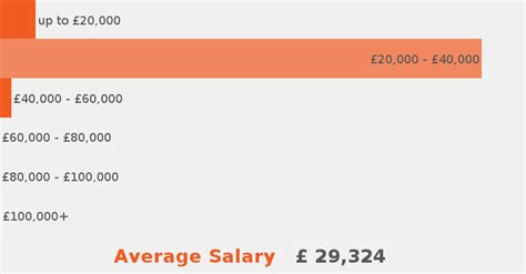 Accounts Assistant Job Description Jobisjob United Kingdom