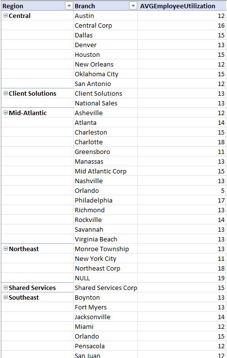 Solved Custom Sort Stacked Column Chart On Two Fields Microsoft Fabric Community