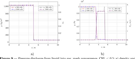 figure 1 from an extension of the all mach number pressure based