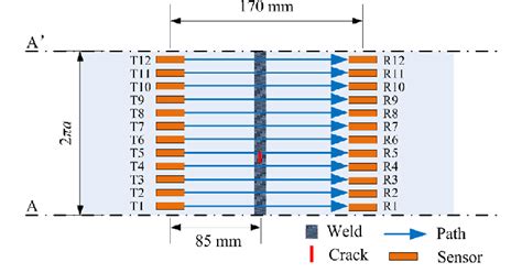 Diagram Of The Sensor Configuration Download Scientific Diagram Diagram Of The Sensor Configuration Download Scientific Diagram