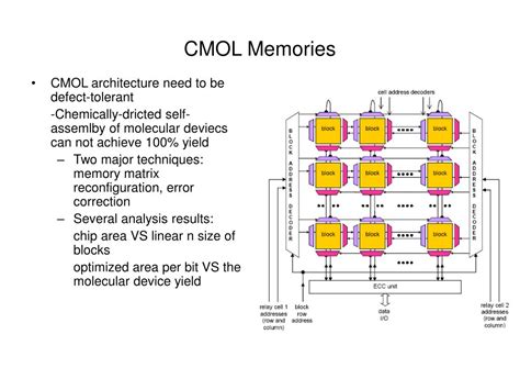 Ppt Cmol Device Circuits And Architectures Powerpoint Presentation