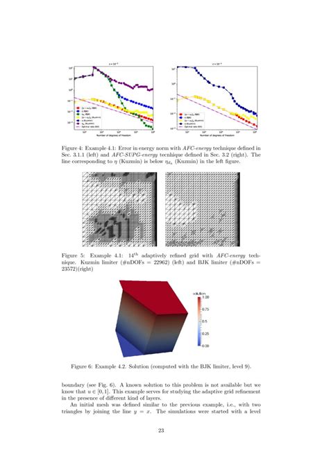 A Residual Based A Posteriori Error Estimators For Afc Schemes For