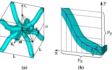 Global And Local Geometric Design Variables A Global Variables And B Download Scientific