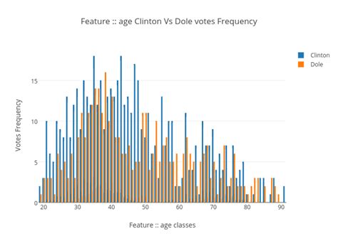 How To Implement Logistic Regression Model In Python For Binary Classification Dataaspirant