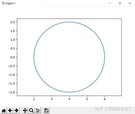 如何使用shapely画圆 知乎